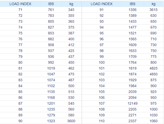 Cách chọn được lốp xe phù hợp